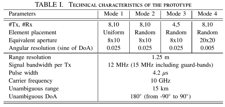 Yonina Eldar - Software & Hardware - Hardware Page