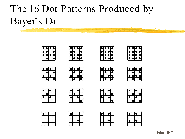The 16 Dot Patterns Produced by Bayer’s D4